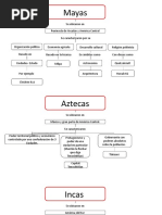 CUADRO COMPARATIVO Mayas, Aztecas, Incas | PDF | Civilización maya | Imperio Inca