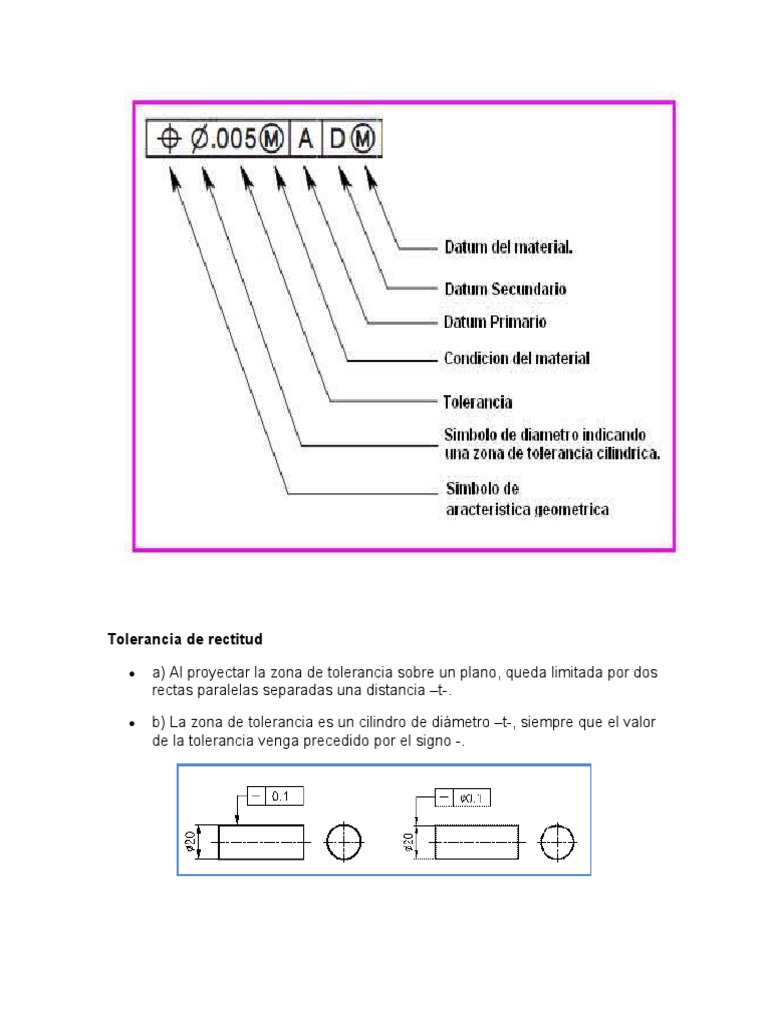 Tolerancia de Rectitud GD Y T | PDF | Tolerancia de ingeniería | Eje
