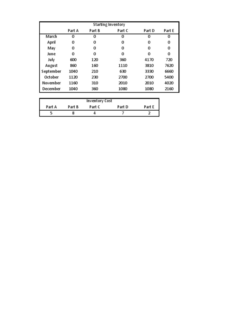 Excel Model (Solver) | PDF | Financial Markets | Inventory