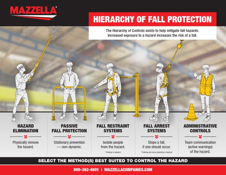 Mazzella-Hierarchy Fall Protection-Infographic | PDF