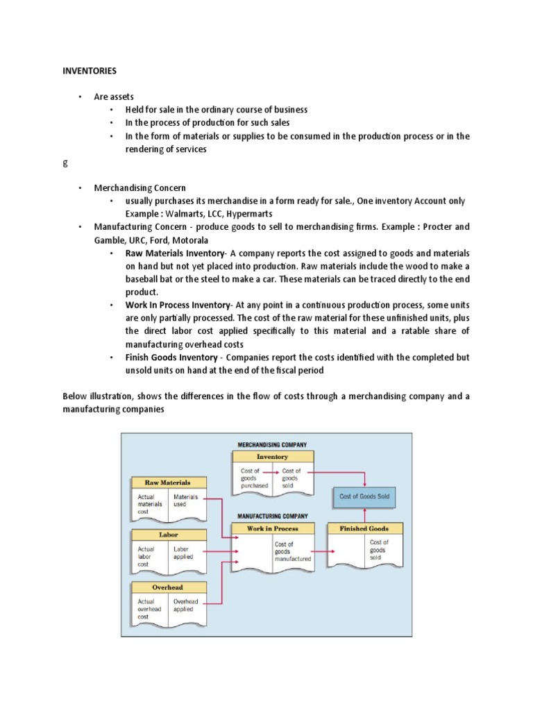 Inventories | PDF | Debits And Credits | Inventory