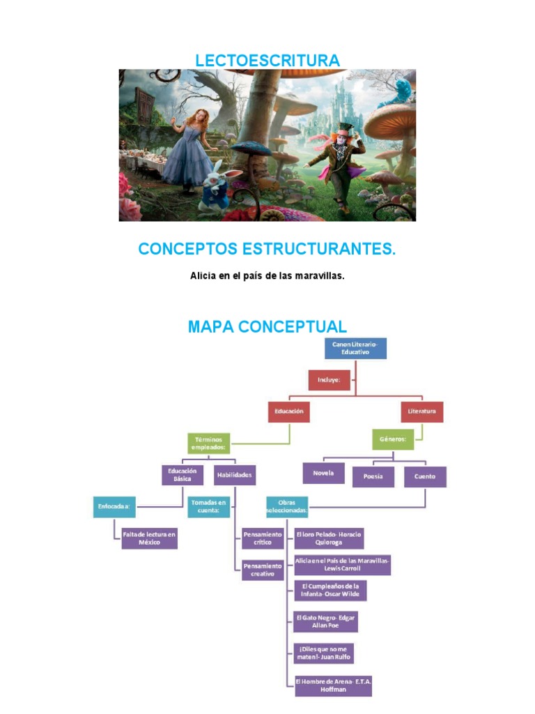 PR. MODULO SÉPTIMO LECTO IV PERIODO | PDF | Evaluación | Alicia (Las aventuras de Alicia en el ...