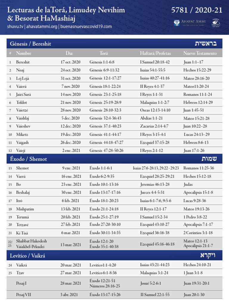 Grafico Porcion Tora ESP 3 | PDF | Libros de la Torá | El antiguo ...