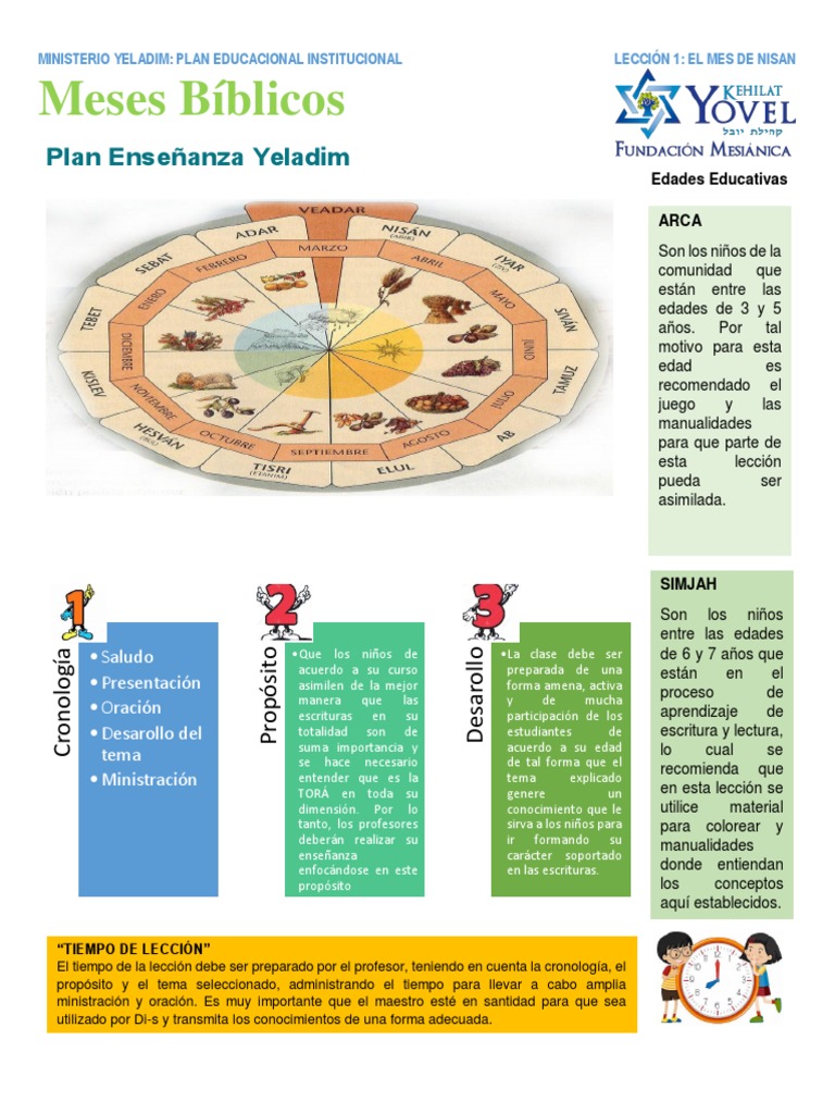 Lección1 Meses - Bíblicos - Nisan | PDF | Nisan | Calendario hebreo