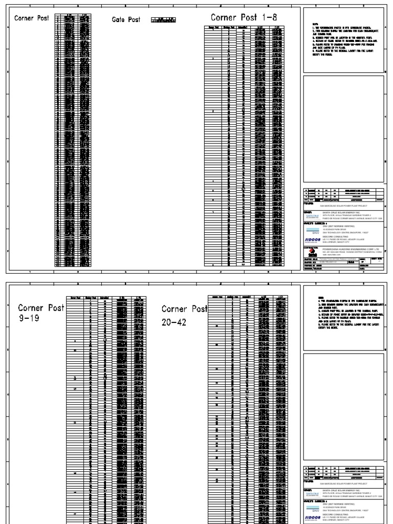 Fence and Gate Layout | PDF | Makati | Power (Physics)