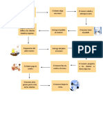 Diagrama de Flujo Servicio de Un Restaurante | PDF | Camareros | Cocina