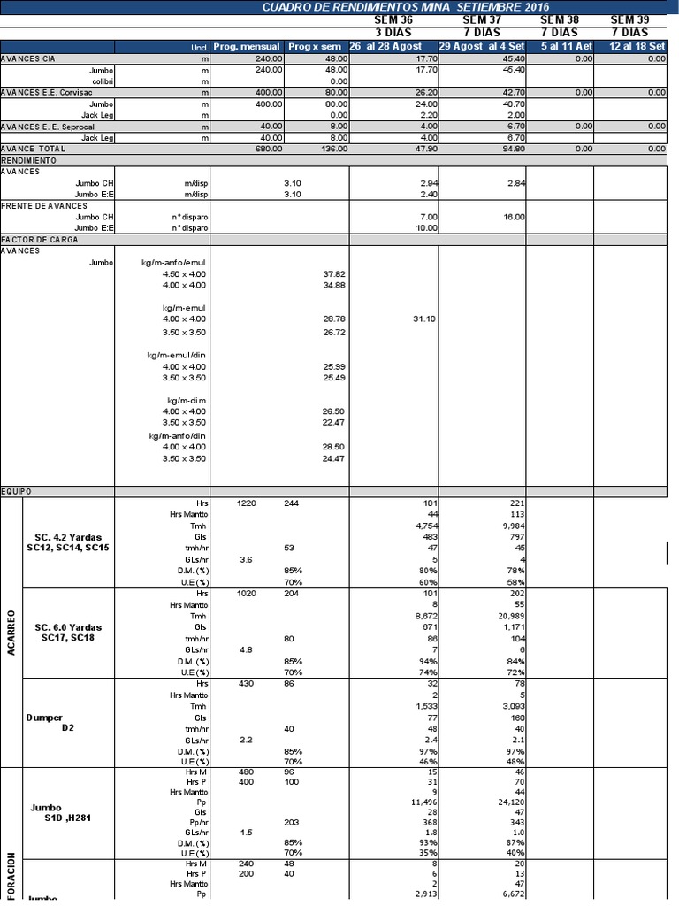 Rendimientos Semanal Setiembre 16 | PDF