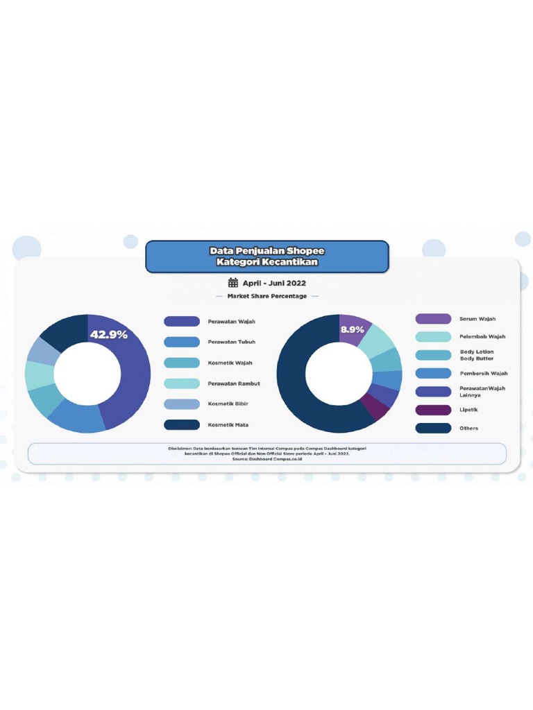 Grafik Penjualan Shopee | PDF