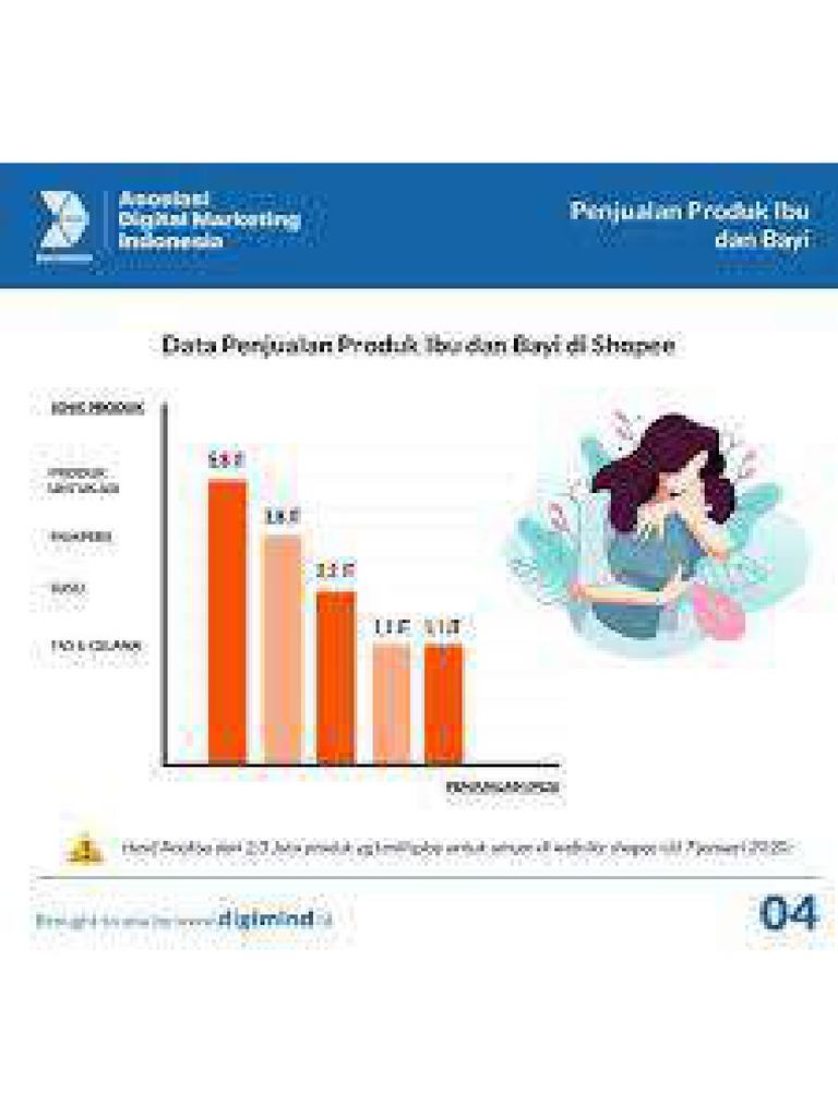 Data Penjualan Shopee Produk Ibu Dan Bayi | PDF