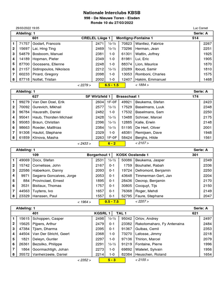 Résultats des Interclubs KBSB 2022 | PDF