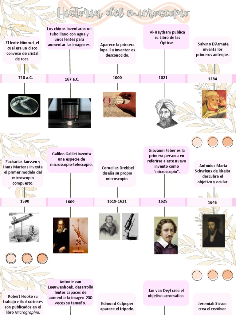 Línea de Tiempo Historia Del Microscopio | PDF | Microscopio ...