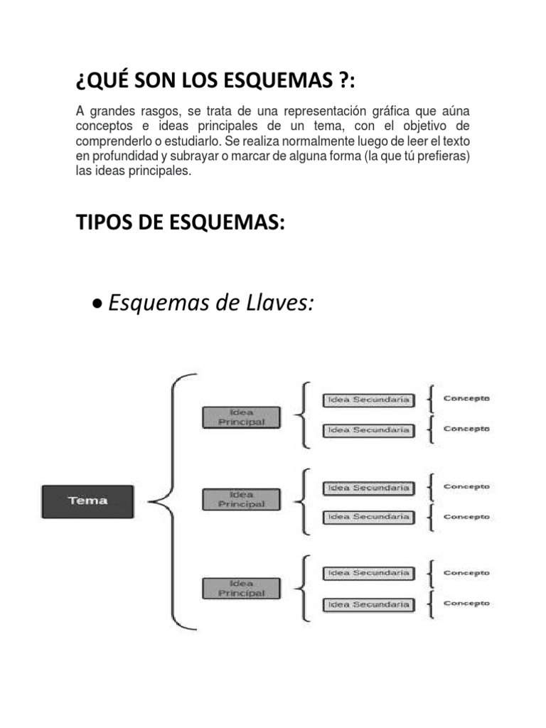 Guía de Esquemas y Mapas Conceptuales | PDF | Métodos y materiales de enseñanza | Arte