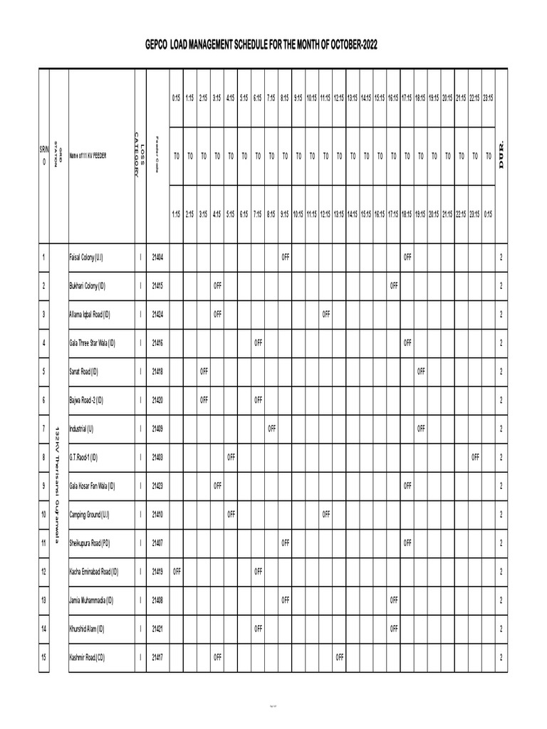 GEPCO Load Management Complete | PDF