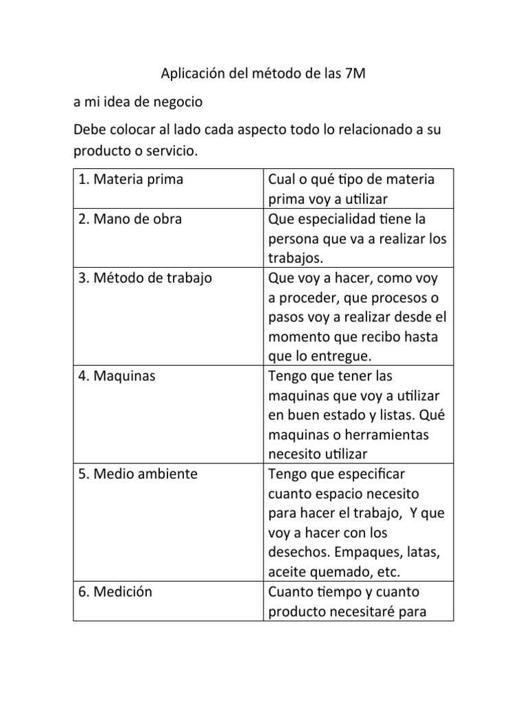 Formato Metodo 7M | PDF | Crecimiento personal y profesional