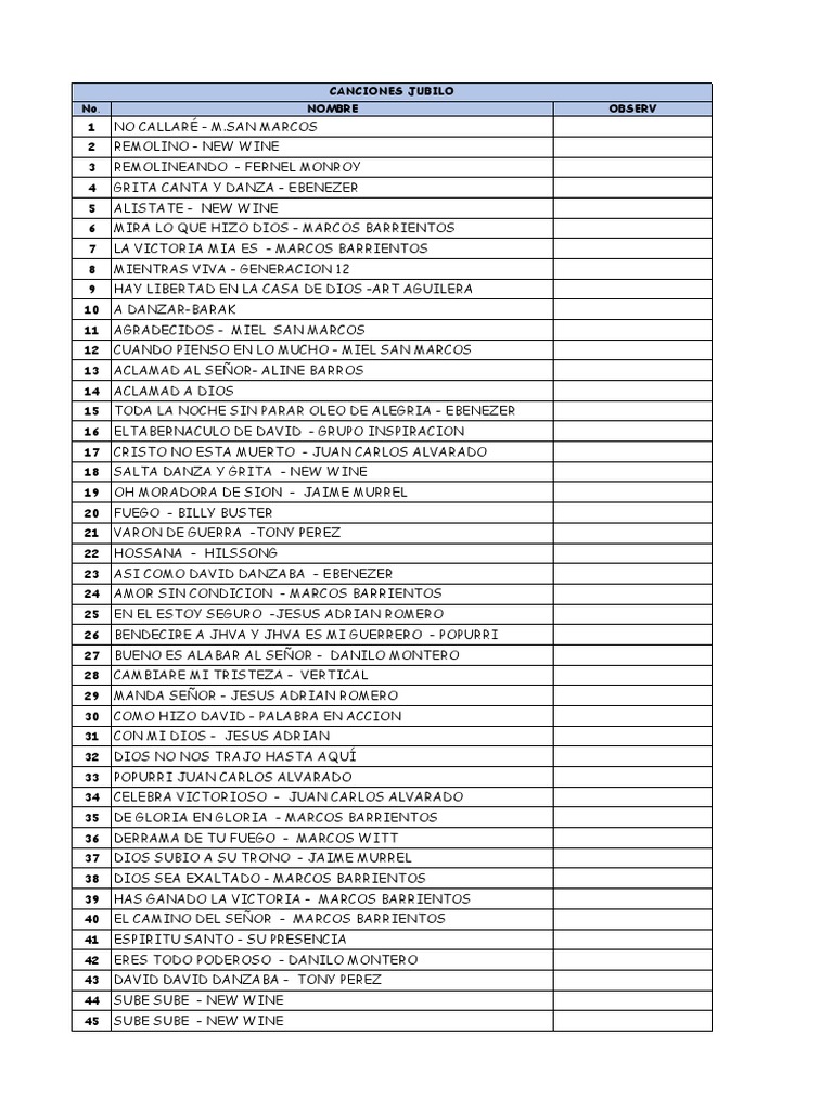 Listado Canciones Jubil | PDF