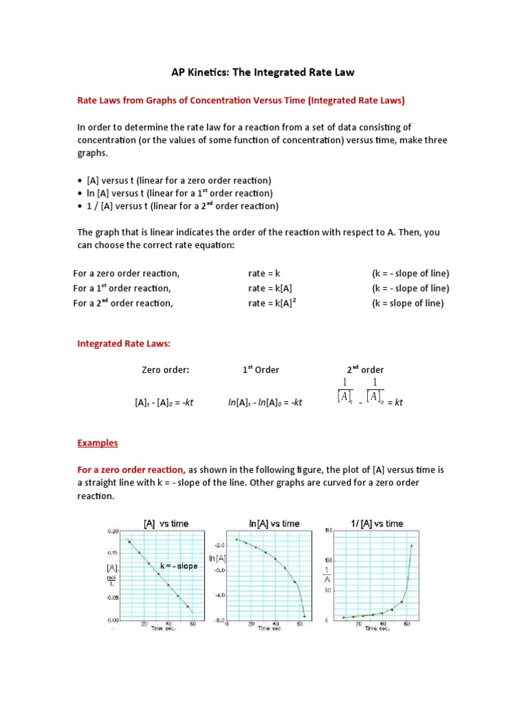 Integrated Rate Laws and Reaction Order | PDF
