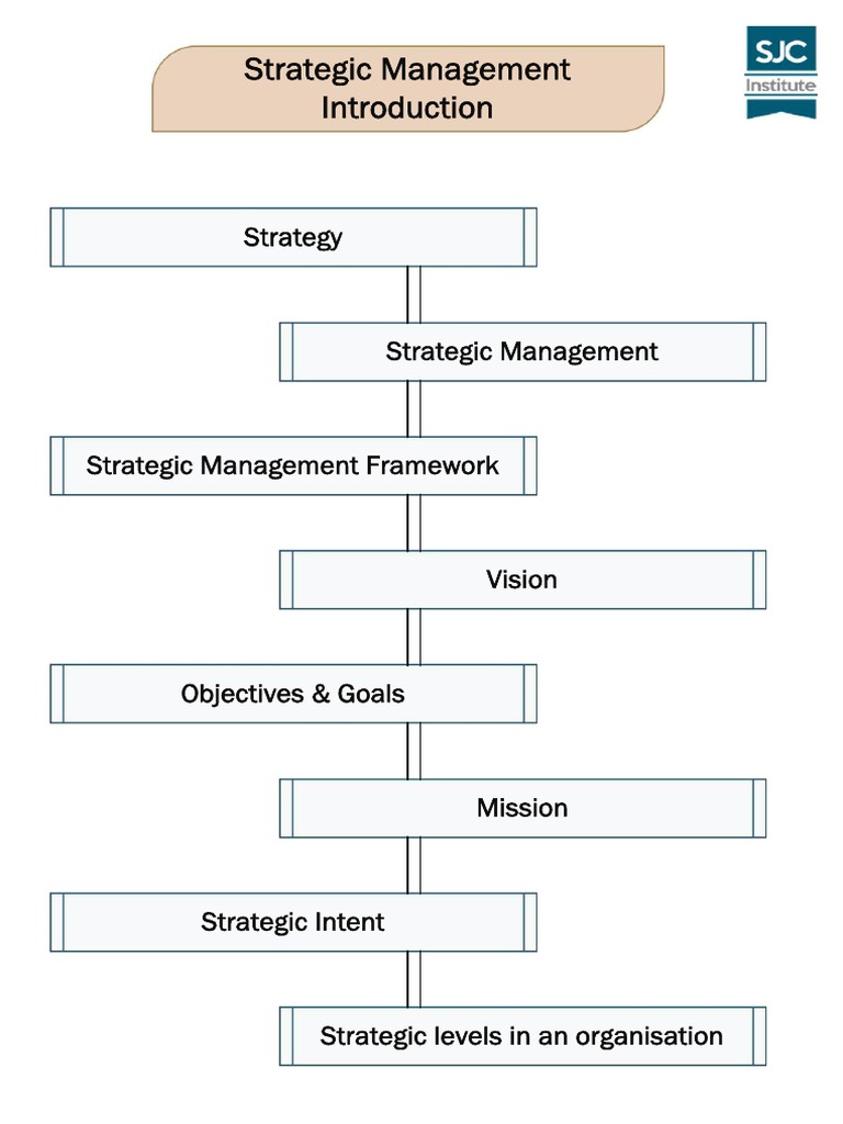 Strategic Management Framework Overview | PDF | Strategic Management | Goal