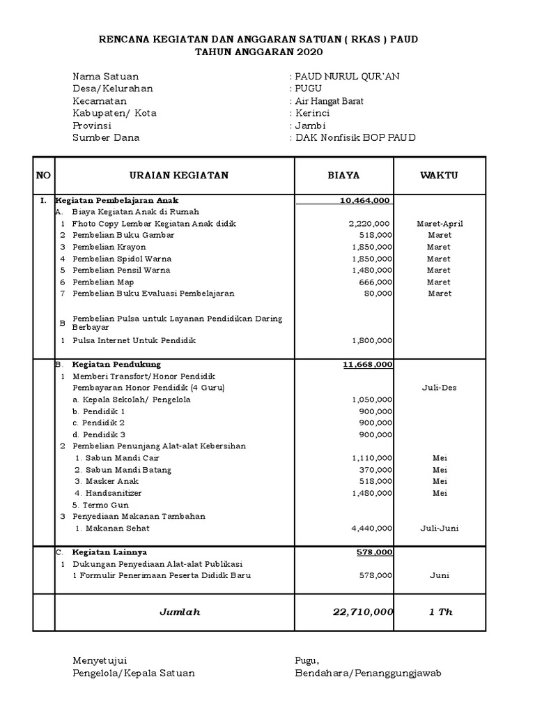 Rkas Paud 2020 | PDF