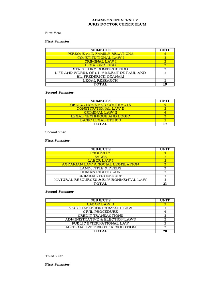 Adamson Curriculum | PDF | Labour Law | Ethical Principles