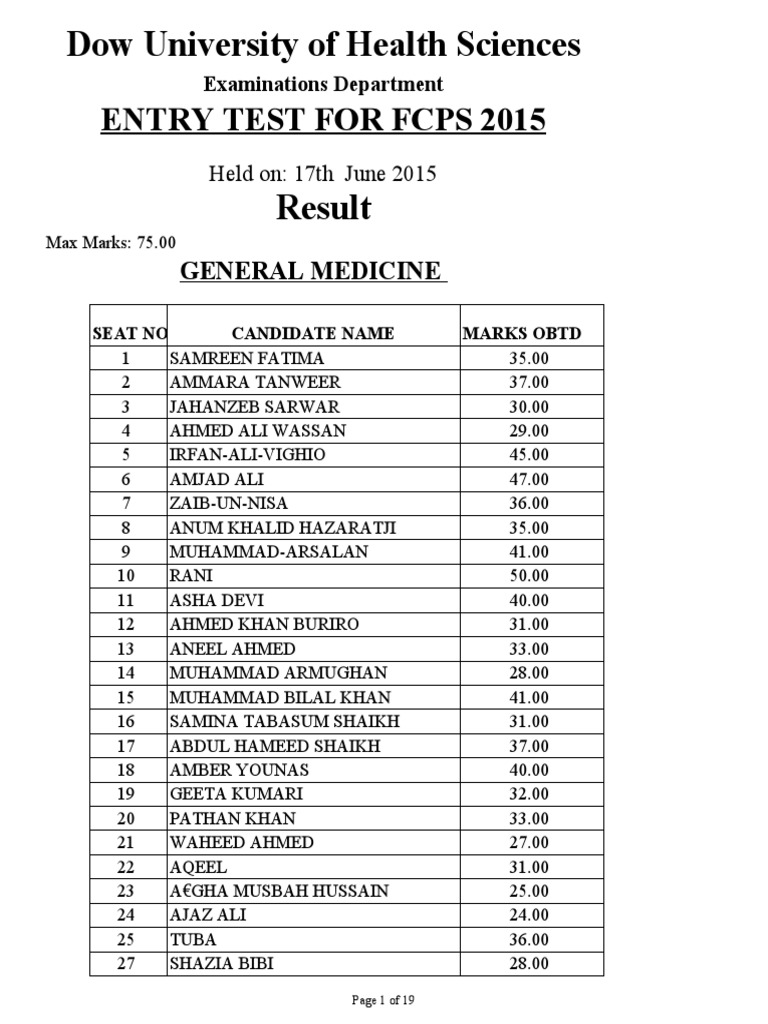 001-Result For Entry Test FCPS Dated 17-06-2015-20150627 | PDF