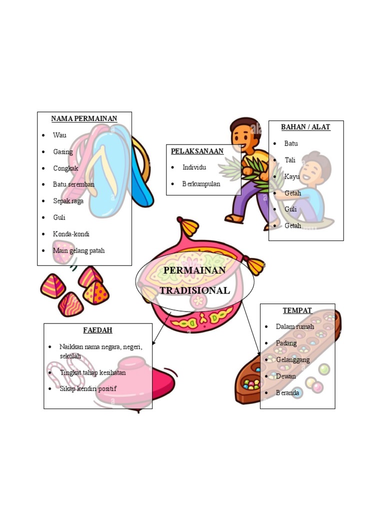 Tema Permainan Tradisional | PDF