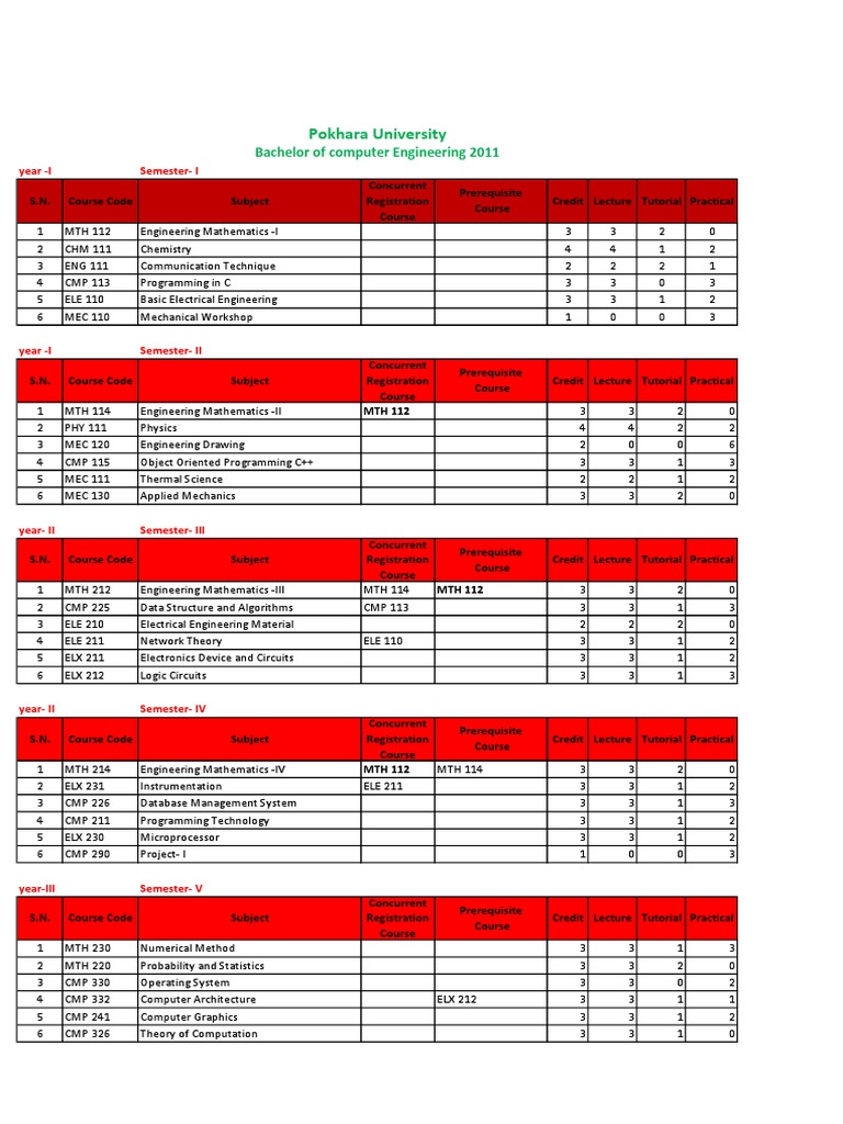 Computer Syllabus Pdf Engineering Computing