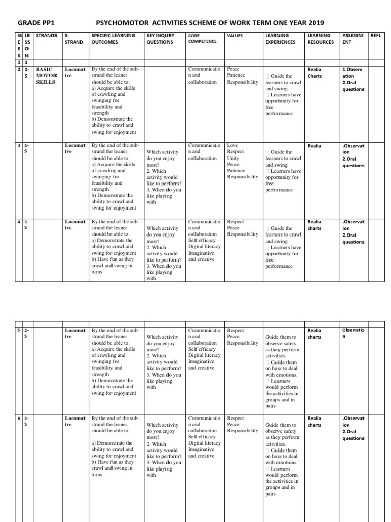Psychomotor Activities Scheme 2019 | PDF | Learning | Psychological ...
