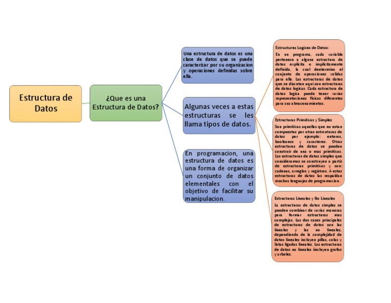 Cuadro Sinoptico | PDF | Lenguaje de programación | Informática teórica