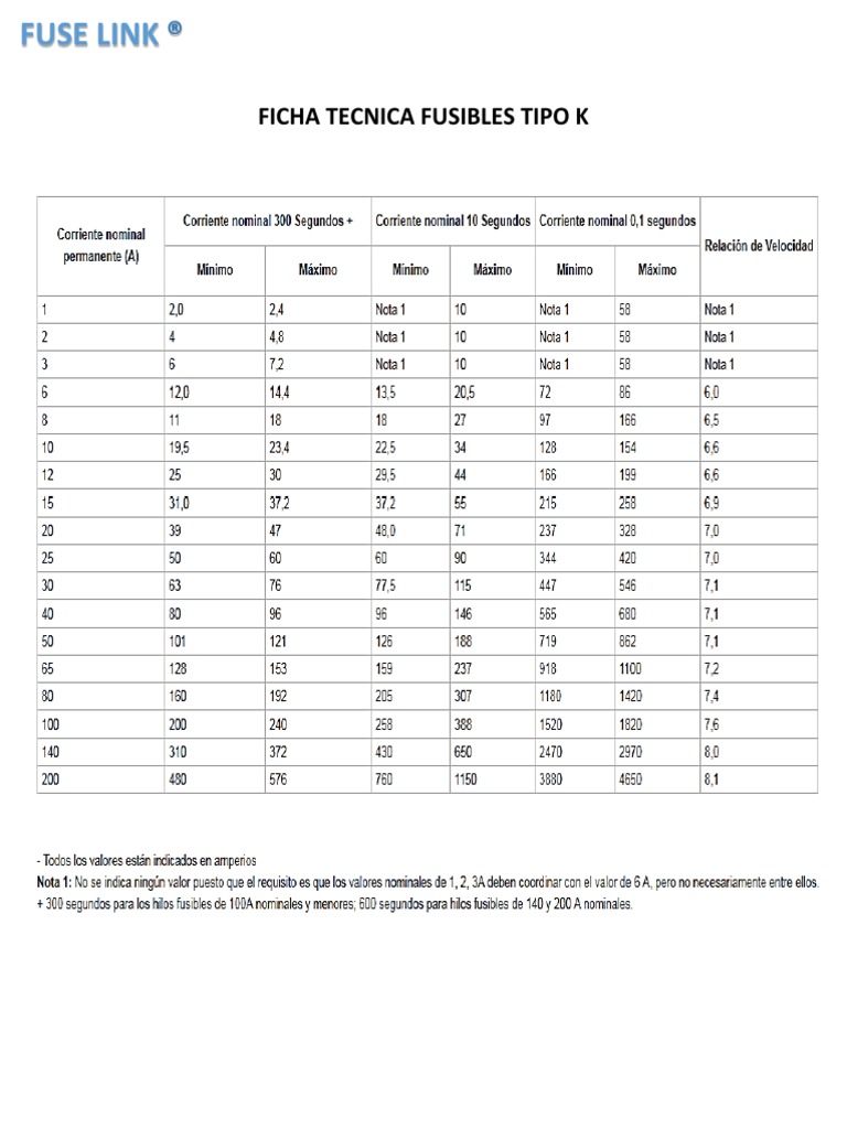 Ficha Tecnica Fusibles Tipo K PDF