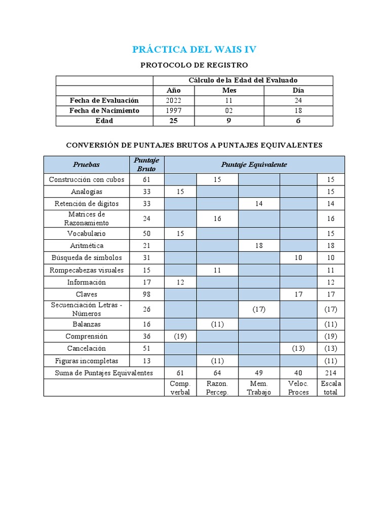 Cuadro de Pruebas Wais IV | PDF