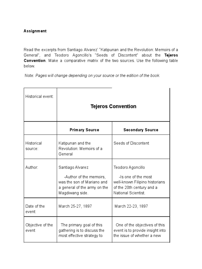 Fernandez Carl Clarence Assignment No. 2 - Using Primary and Secondary ...