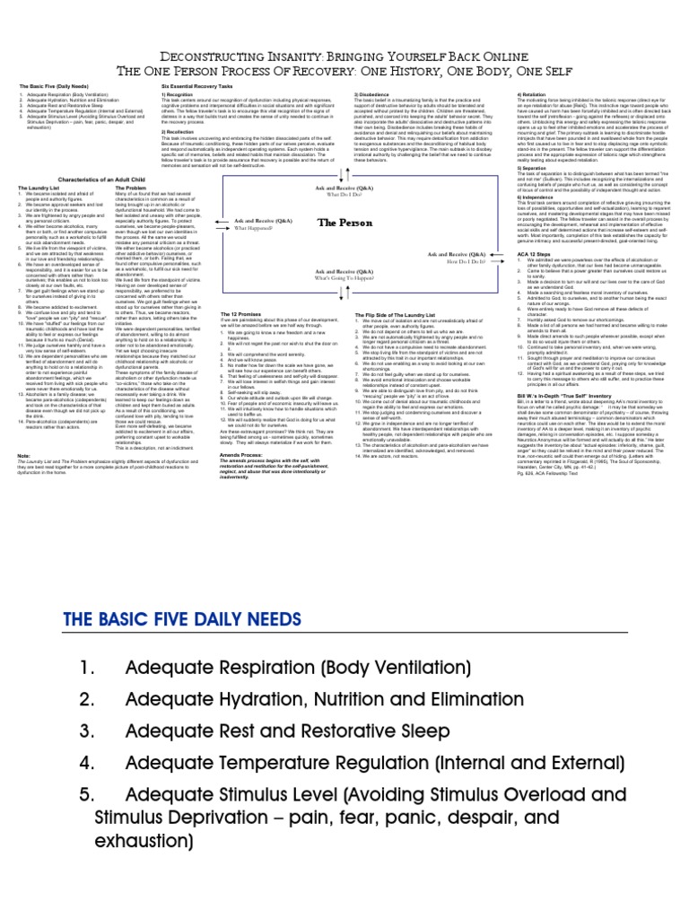 Adult Children of Alcoholics Schematic | PDF | Psychological Trauma | Self Esteem