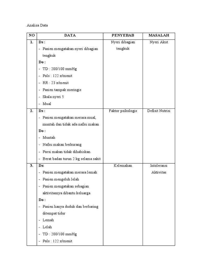 Analisa Data Hipertensi | PDF