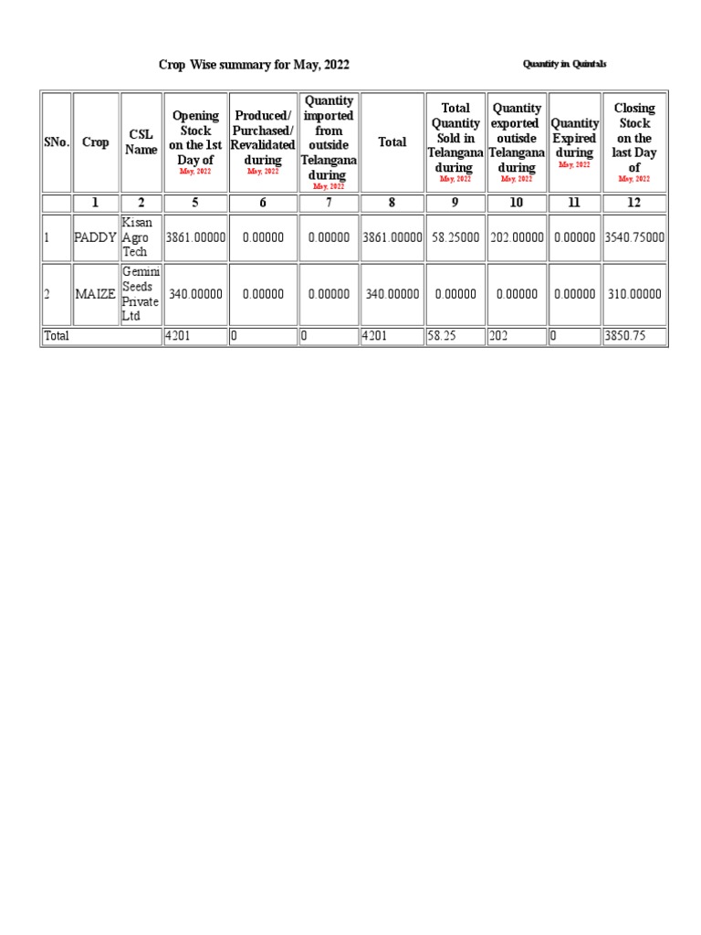 18831-Cropwise - Summary Report | PDF