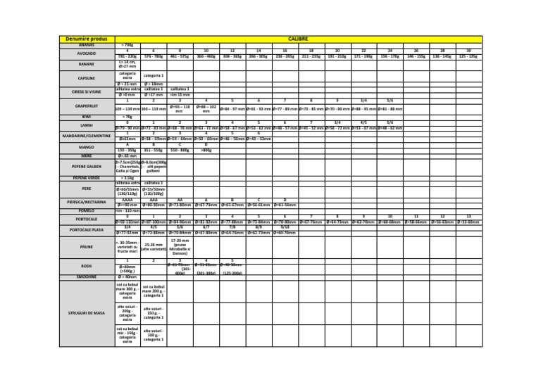 Fruit Calibers and Sizes Overview | PDF
