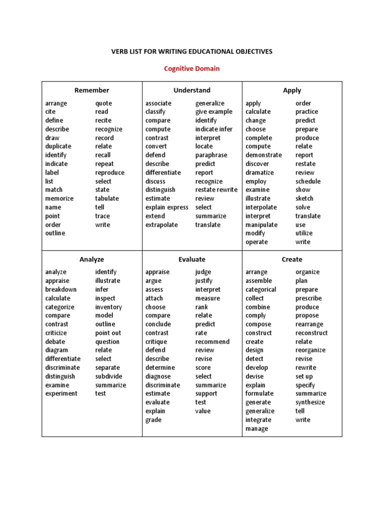 Verbs To Be Use in Lesson Plan - S Objectives | PDF | Cognitive Science | Cognition