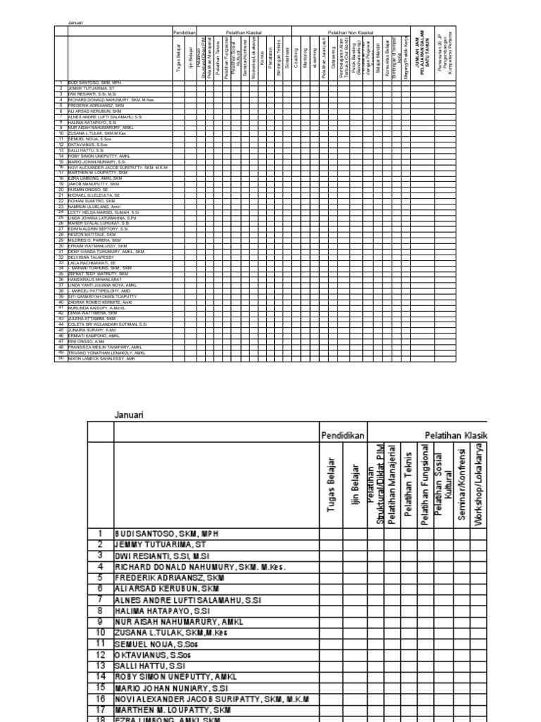Program Pelatihan dan Pendidikan Januari | PDF