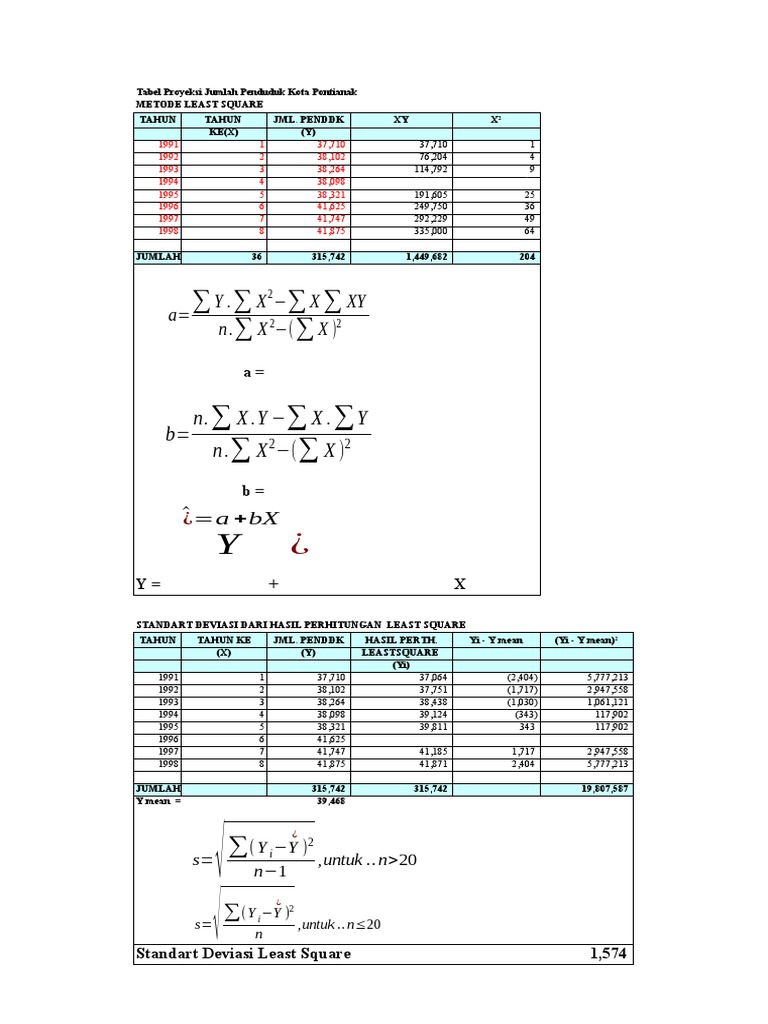 Proyeksi Penduduk Pontianak 1991-2013 | PDF | Metode & Bahan Ajar
