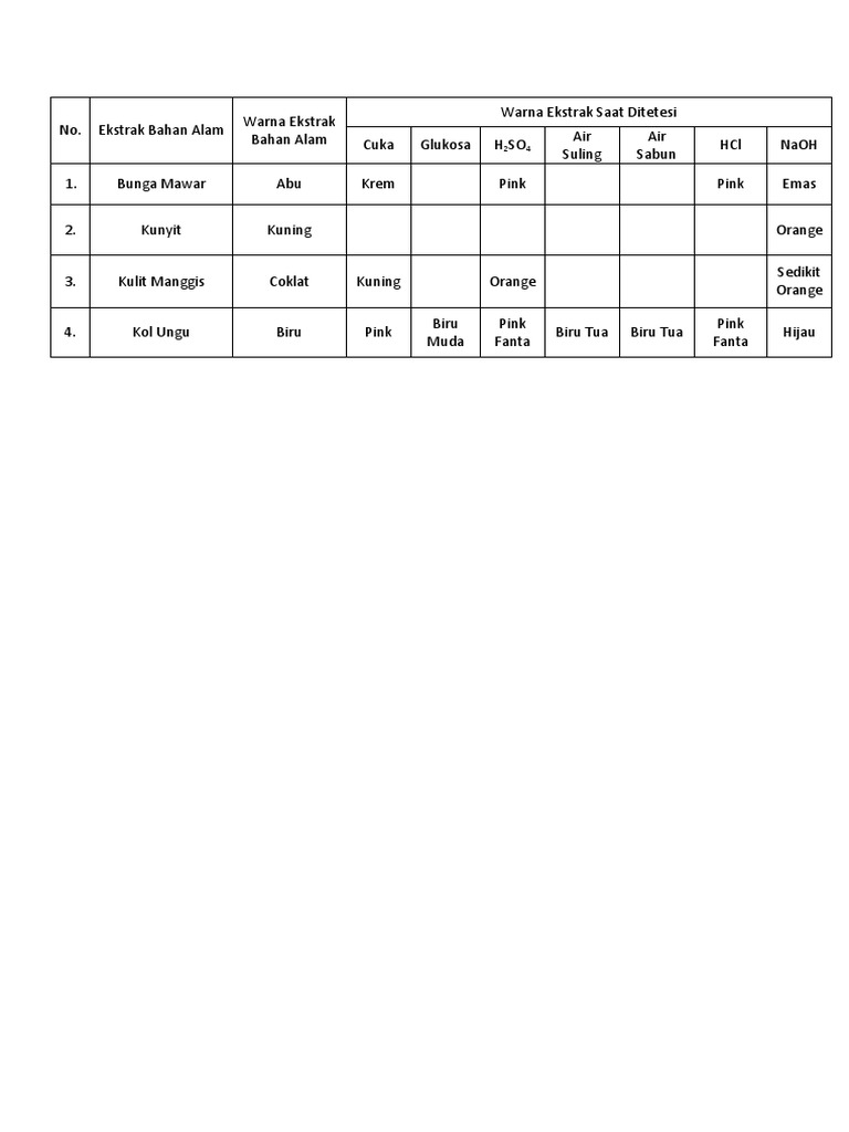 Tabel Pengamatan Kimia 2 | PDF