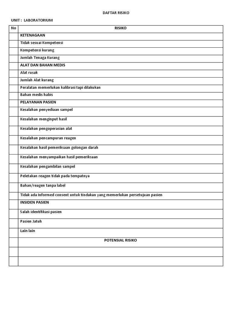 Manajemen Risiko Lab | PDF