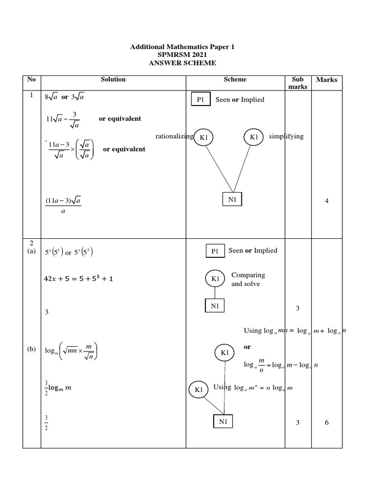 2021 Mrsm Add Math K1 Jawapan Pdf Mathematics Mathematical Objects