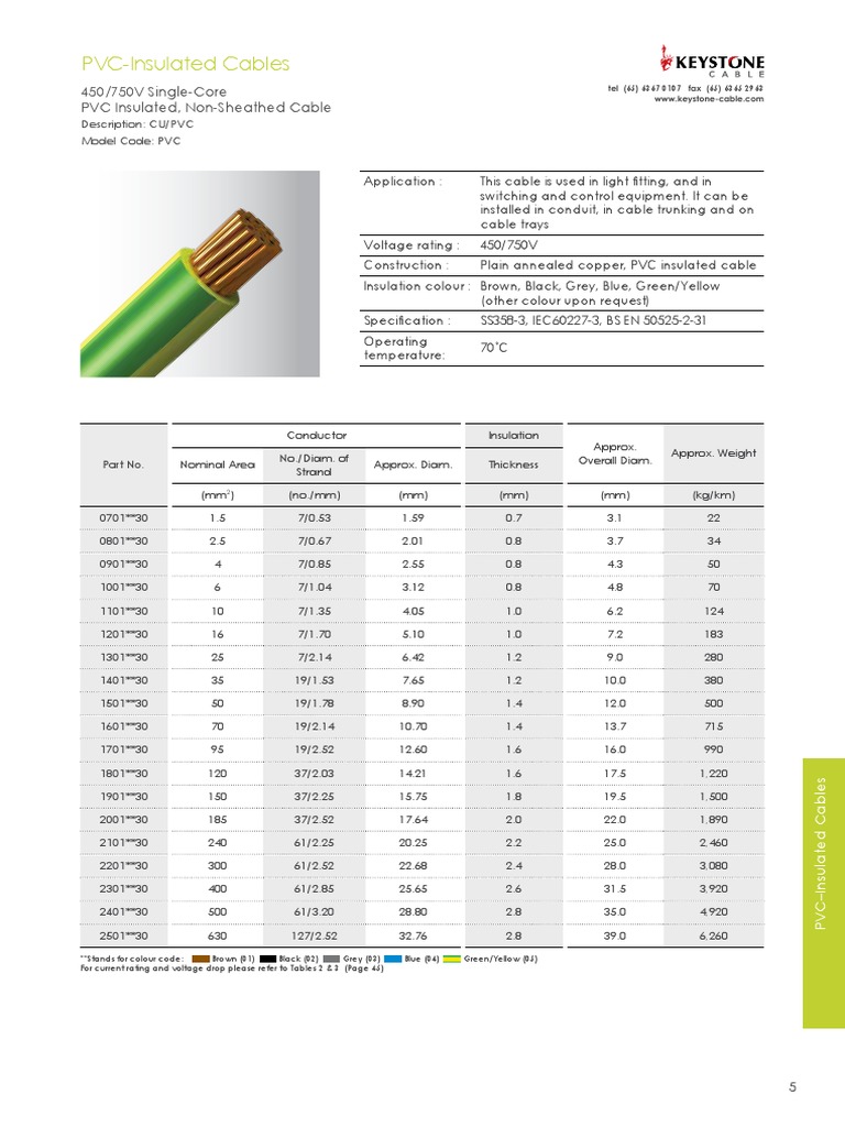 Keystone - 1C - PVC | PDF | Alternating Current | Insulator (Electricity)