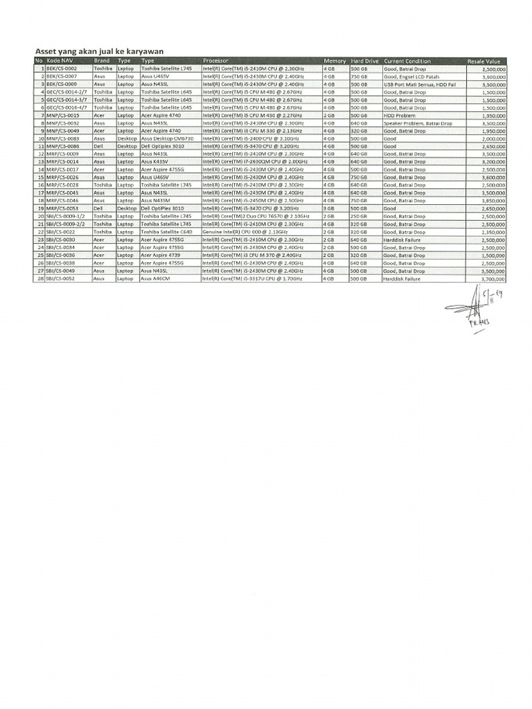 Asset List | PDF