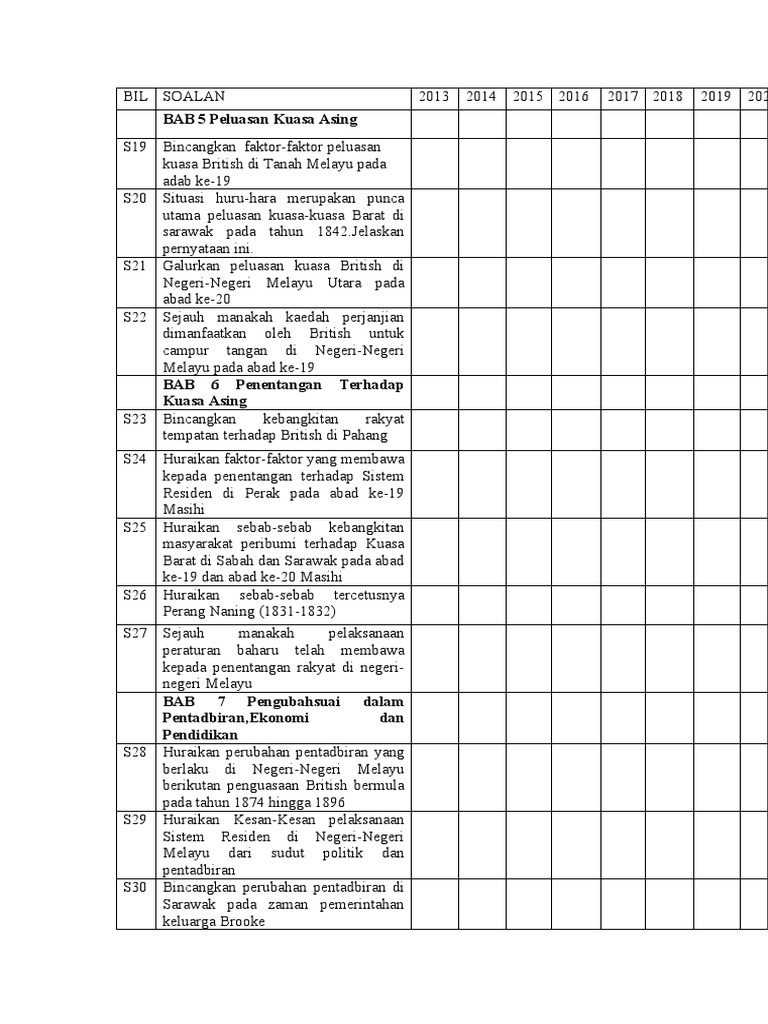 Sej Kerja Kumpulan | PDF