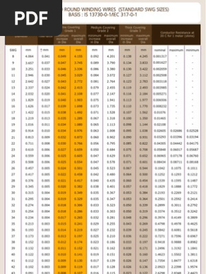 Standard Wire Gauge “SWG” Calculator SWG Size Chart, 43% OFF