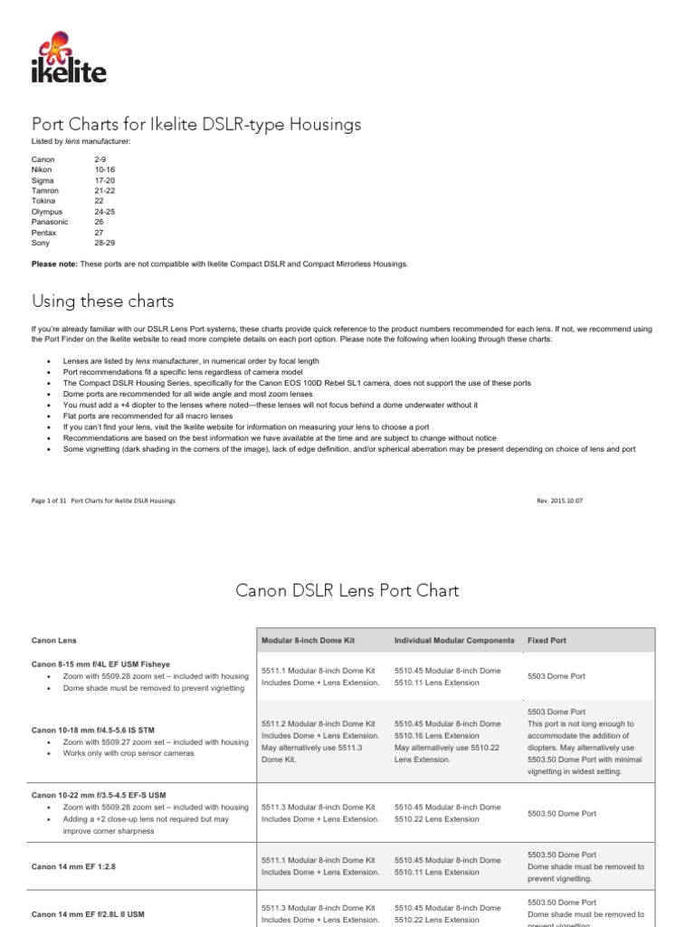 DSLR Port Charts | PDF | Digital Single Lens Reflex Camera | Camera Lens