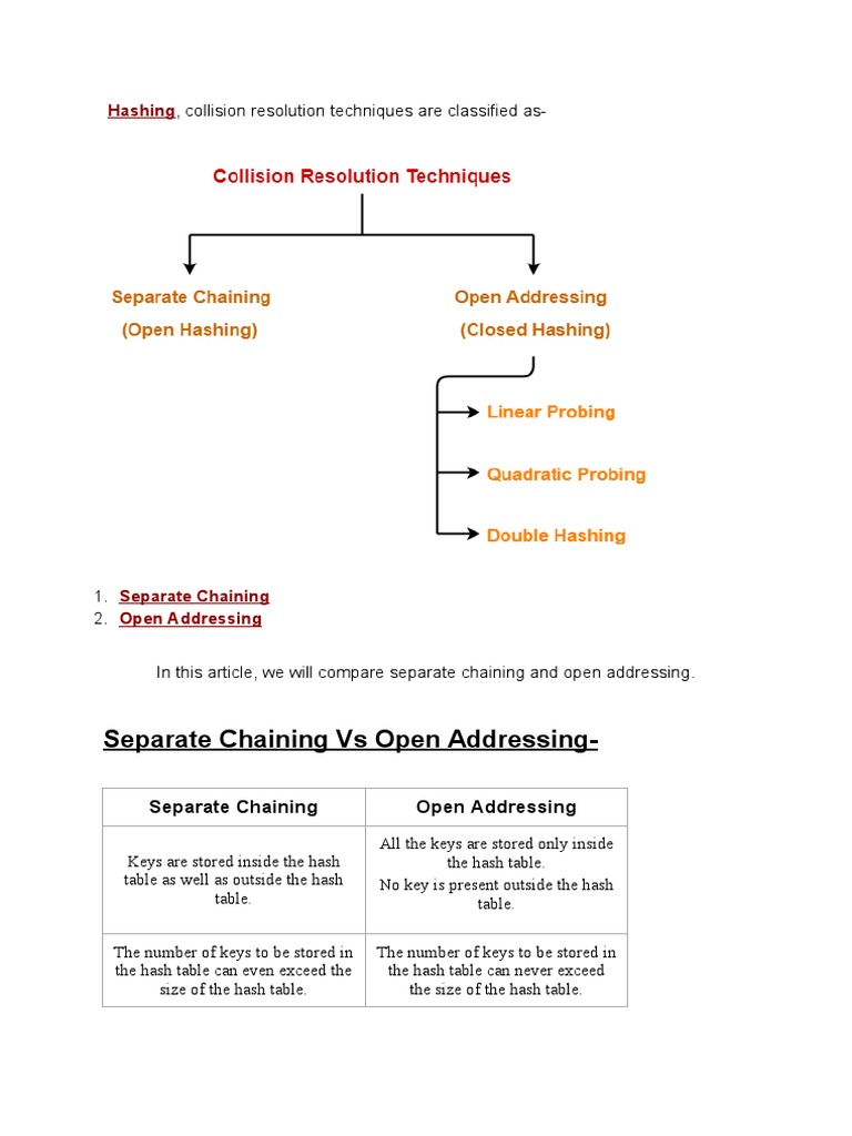 Hashing | PDF | Computer Data | Computer Programming