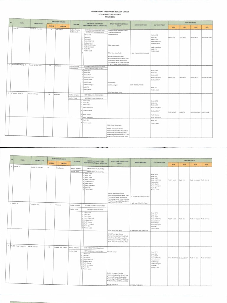 Peta Kompetensi Tahun 2021 | PDF