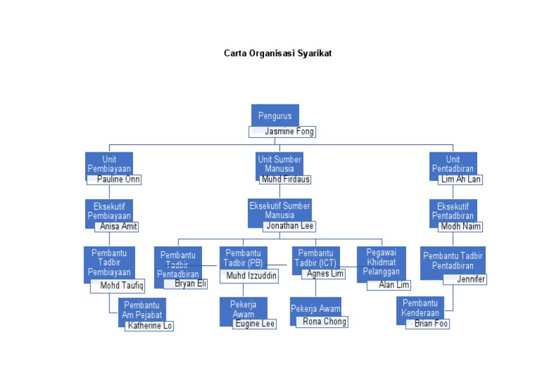 Buat Carta Organisasi | PDF