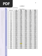 R Tabel 200 | PDF